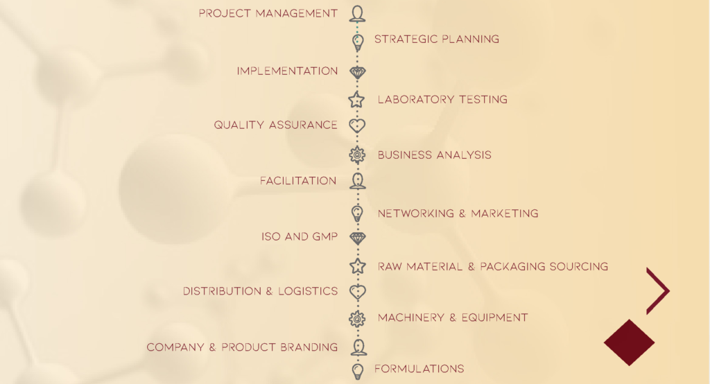 Minori Skinfield – Minori Skinfield & Co. exists to serve the needs of ...